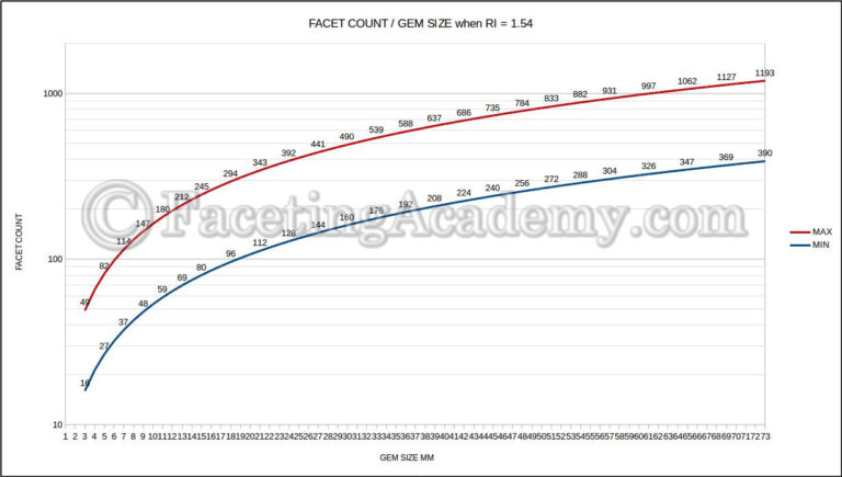Faceting Designs Calculators